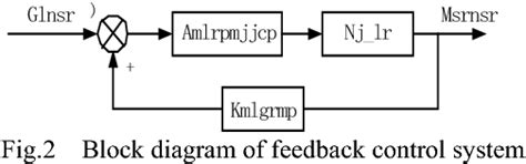 Figure 2 From Real Time Scheduling Based On Fuzzy Feedback Control