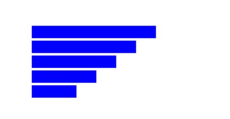 D3js的v5版本入门教程（第六章）——做一个简单的图表d3js的v5版本如何绘制力导向图时如何绘制出二维的图标默认好像是三维的 Csdn博客