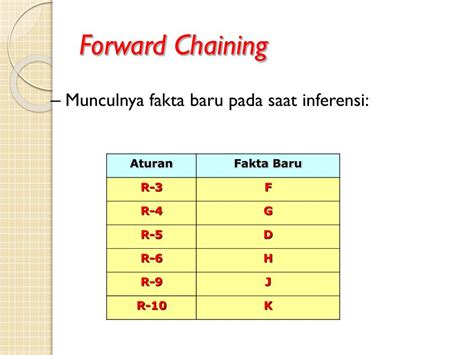 Ppt Mesin Inferensi Powerpoint Presentation Free Download Id2961444