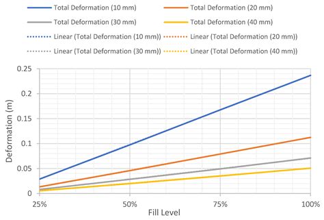 Using Matlab Find The Total Charge In A Volume Described