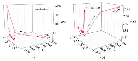 Iterative Process Of Random Particles A Iterative Process Of Download Scientific Diagram