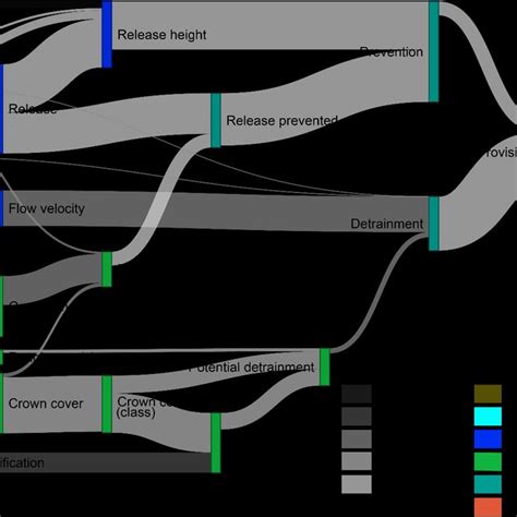 4 stepwise sensitivity analysis of the bn where the width of a link