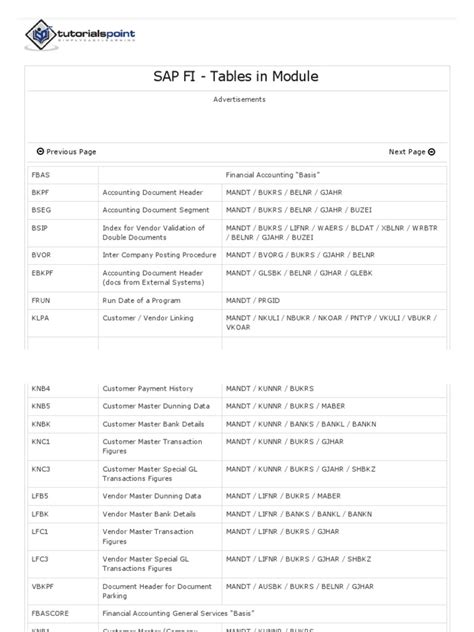 Sap Fi Tables In Module Pdf Payments Financial Services