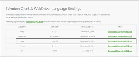 How To Download And Install Selenium Webdriver On Windows Qa