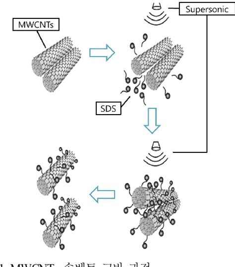 Figure 1 From Development Of Contact Force Measurement Algorithm For A 3d Printing Type Flexible