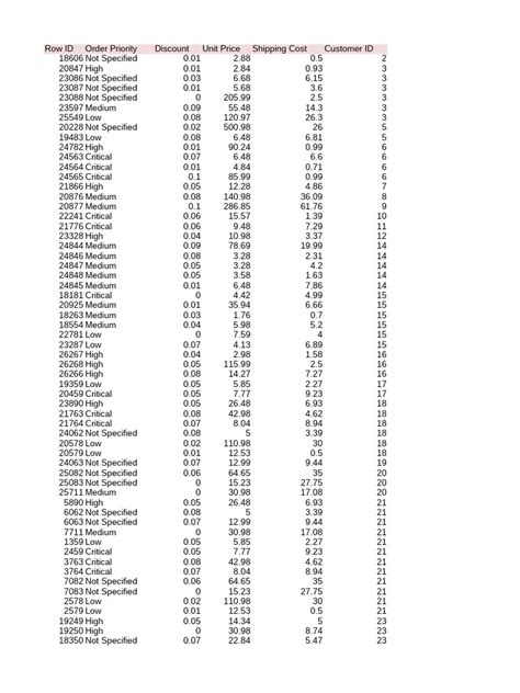 Rama Dafin 127 Query 1 Pdf Databases Data Management