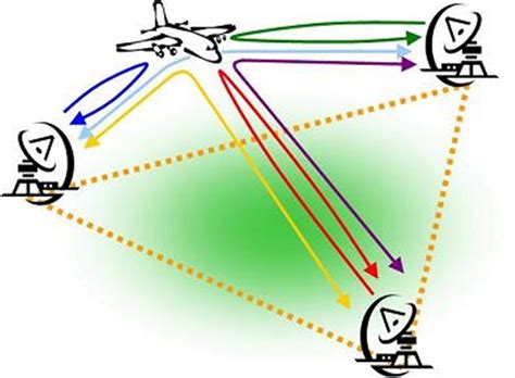 Passive Scanned Array Tactics