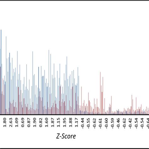 Interval Data Nucleus Area After Normalization Download Scientific Diagram