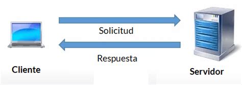 Websocket Qué Es Y Cómo Funciona Para Principiantes Ccna