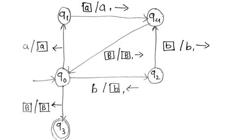 Solved Convert The Following Tm To An Unrestricted
