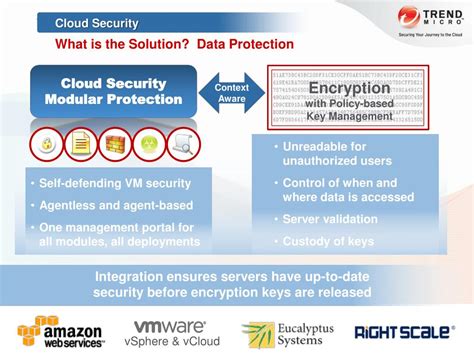 Ppt Data Center Evolution Physical Virtual Cloud Powerpoint Presentation Id 1826493
