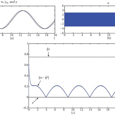 Second Order System With Variable Time Delay Download Scientific Diagram