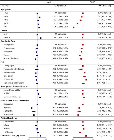 Associations Between Related Factors And Cognitive And Affective Risk