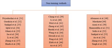 Systematic Review And Analysis On Underwater Image Enhancement Methods