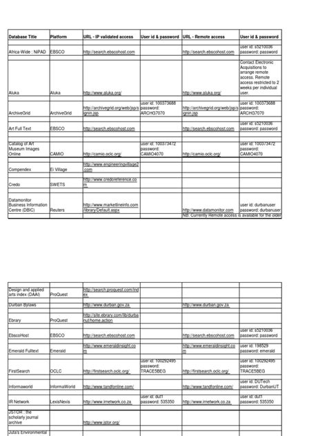 Database Access July 2012 Pdf Scholarly Communication Library Science