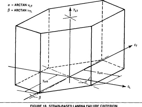 Figure 18 From A New Approach To Fibrous Composite Laminate Strength