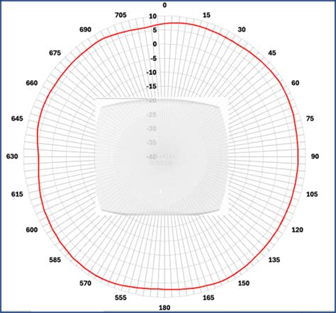 Cisco Wireless Series Access Points Data Sheet Cisco