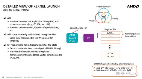 Amd Gpgpu Gcn架构模拟器介绍 知乎