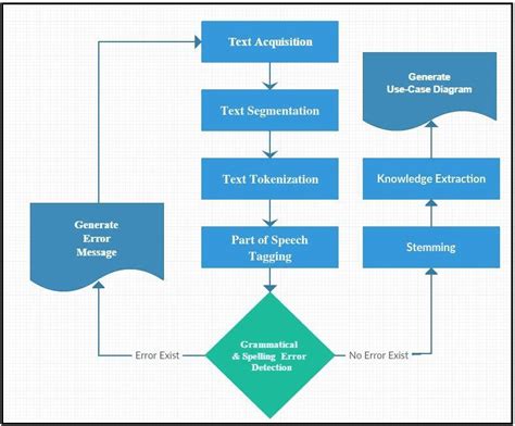 The Architecture Of The Proposed Automated System Download Scientific