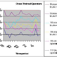 Optimizing The ISP Schedules To Set Service Standards Download Scientific Diagram