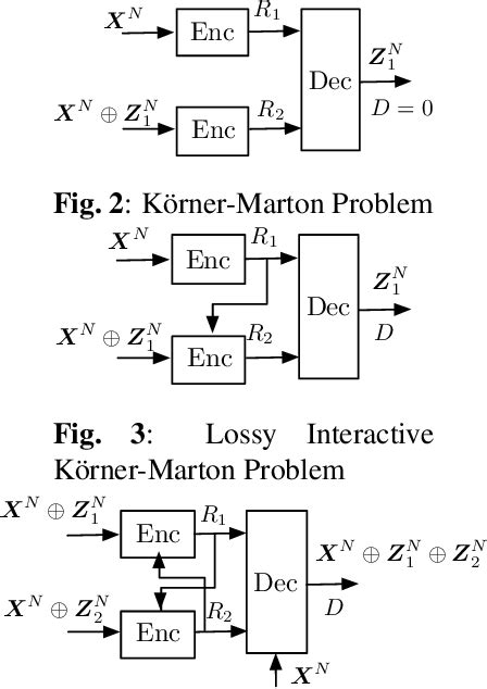 Figure 3 From Fundamental Limits For Distributed Lossy Interactive