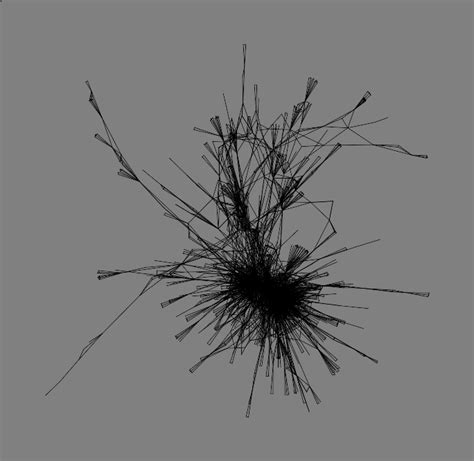 Building A Semantic Network