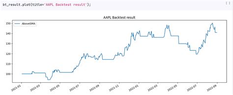 Financial Trading In Python 1 I Am Fascinated By The Financial By