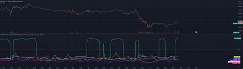 Advanced Volume Analytics And Distribution Indicator By Rawsurprise