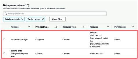 Tutorial Configuring Federated Access For Okta Users To Athena Using Lake Formation And Jdbc