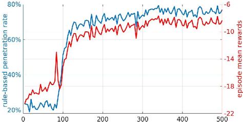 Figure 8 From A Deep Reinforcement Learning Based Energy Management