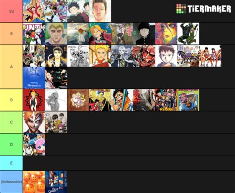 Manga Tier List Community Rankings Tiermaker