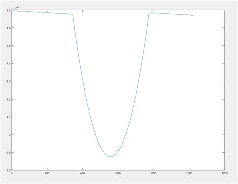 removing piston and tilt from surface using best fit plane r matlab