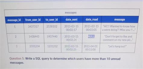 Solved Write A Sql Query To Determine Which Users Have More
