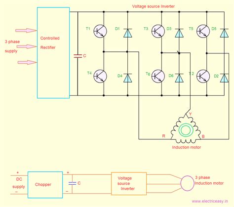 Vsi And Csi Fed Induction Motor Drives Electric Easy