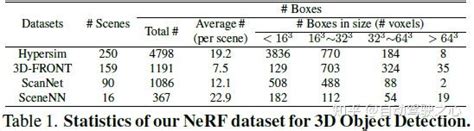 nerf rpn：nerfs中目标检测的通用框架 知乎