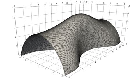 Final Shell Design For Risk Neutral Problem Download Scientific Diagram