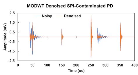 Modwt Too Many Output Arguments Matlab 2017 Meisterlasopa