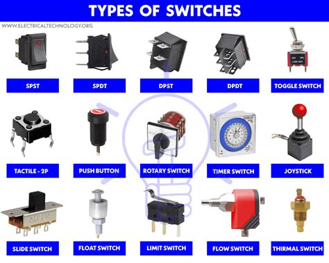 Switch Types Of Switches Electromechanical Electronic