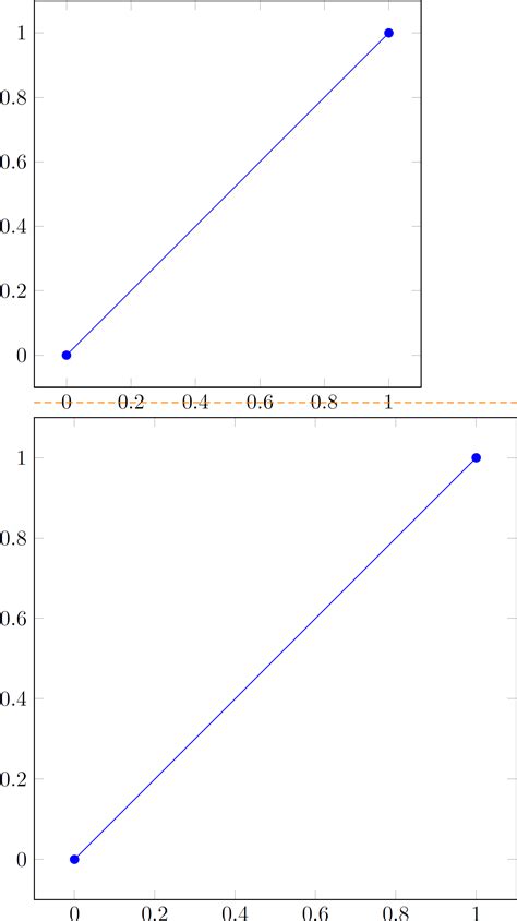 How To Adjust The Width Of The Rectangle Of A Pgfplots Figure Tex