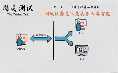 跨界于自然语言处理的广泛应用领域 Csdn博客