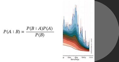 List Bayesian Optimization Curated By Dong Hyuk Heo Medium