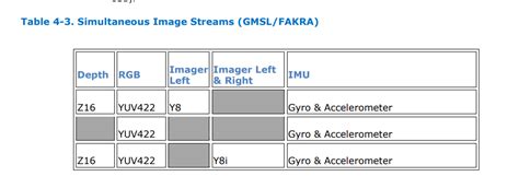Introducing The Realsense D457 Gmslfakra Stereo Camera · Issue 10964