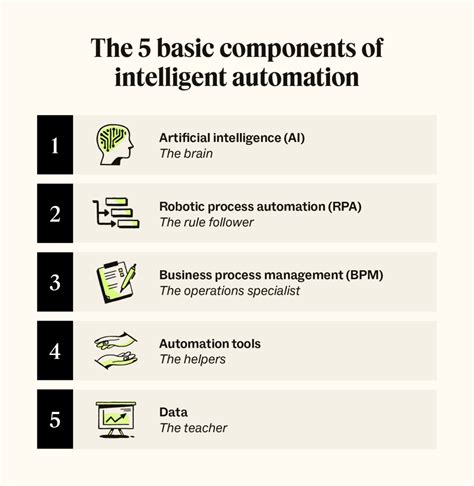 Intelligent Automation Ia Benefits Components And Examples