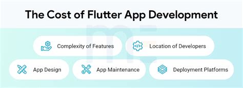 Flutter App Development: The Ultimate Guide You Need