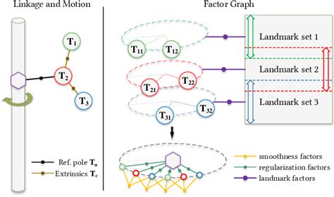 Figure 2 From Noise Resilient Reconstruction Of Panoramas And 3d Scenes Using Robot Mounted
