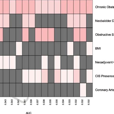 Prediction Models For High Grade Post Op Complications Within 90 Days Download Scientific Diagram