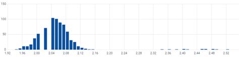 bug in histogram in graph panel · issue 13161 · grafana grafana · github