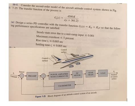 Please Solve This In Matlab Dont Provide Me