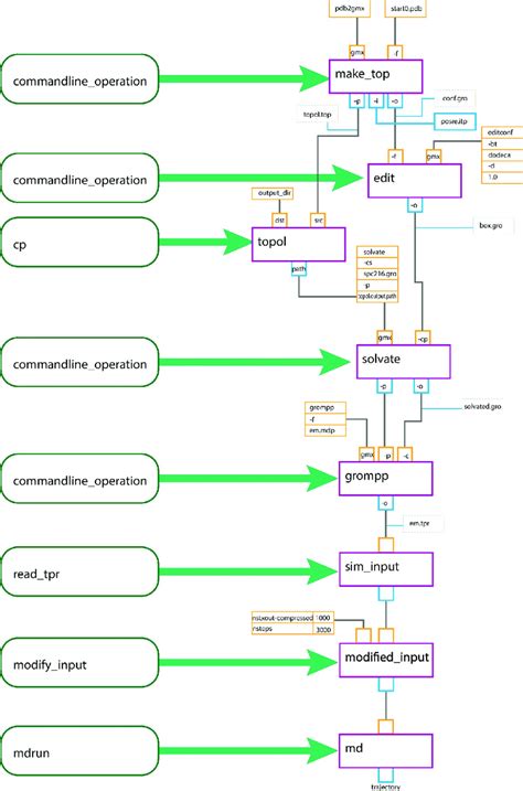 Detailed Diagram Of Inputs Outputs And Operations In A Chain Of Download Scientific Diagram