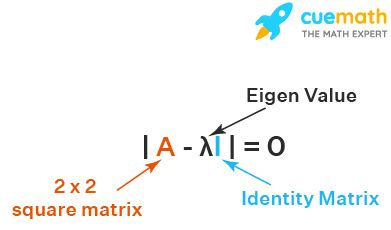 Eigenvalue Calculator Examples Online Eigenvalue Calculator